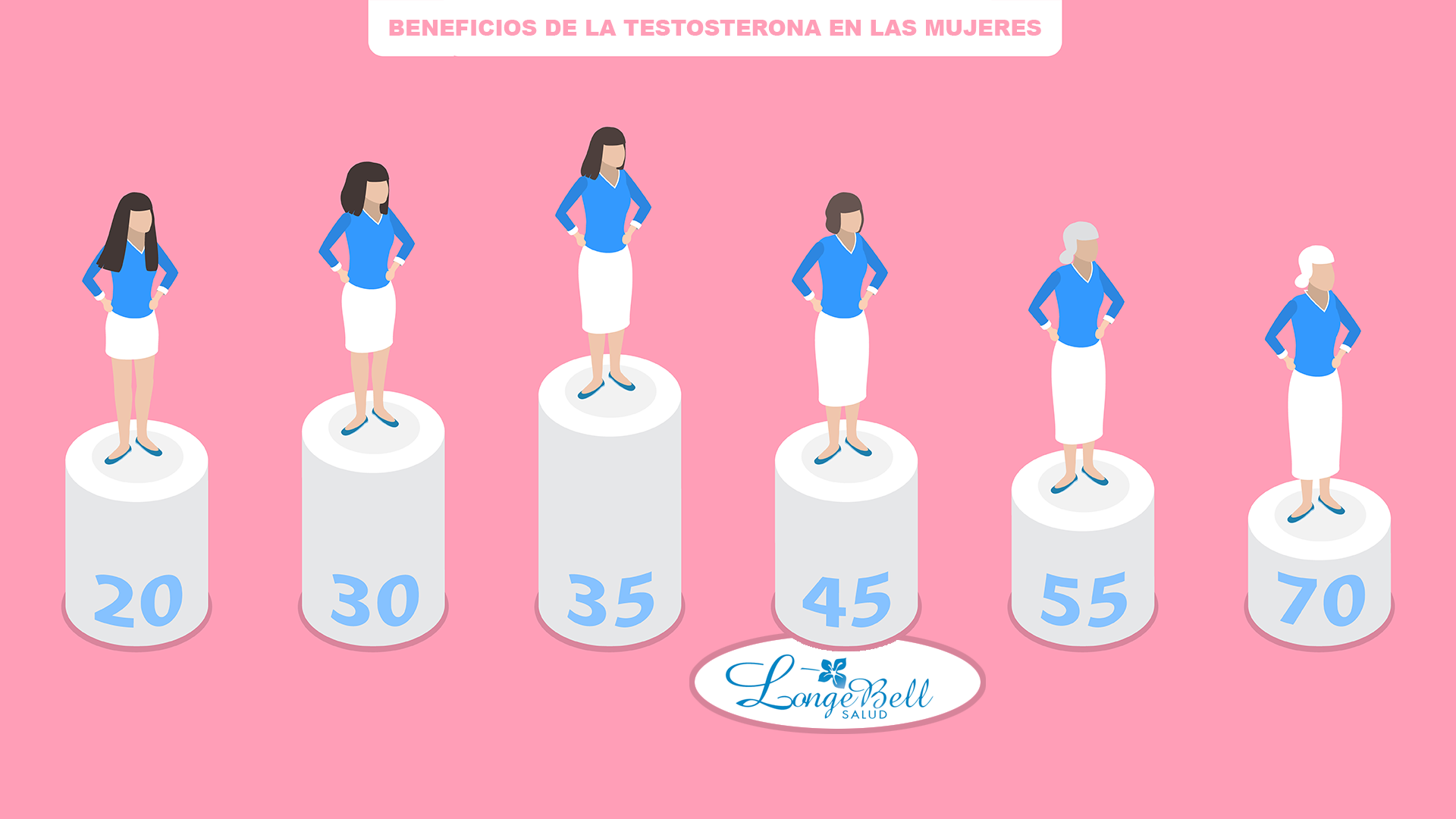 Los Beneficios de la Testosterona en las Mujeres y su Importancia Antes ...